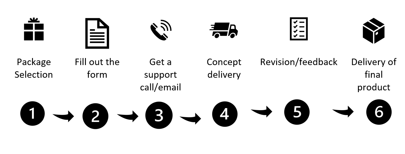 Branding and Logo – eTechSol